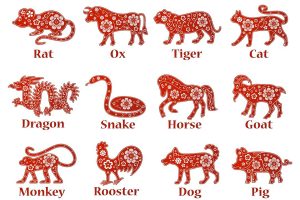 Vietnamese Zodiac Animals | All about 12 Vietnamese Zodiac Signs - Viet ...