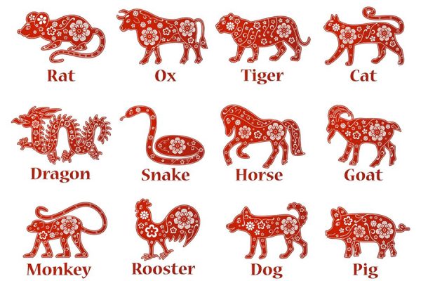 Vietnamese Zodiac Animals | All about 12 Vietnamese Zodiac Signs - Viet ...